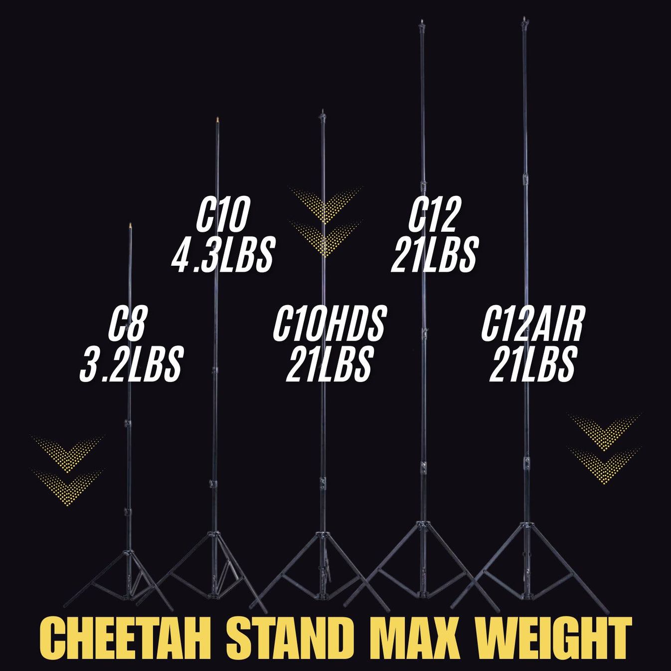 C10 Auto Stand - 10 foot – Cheetah Stand
